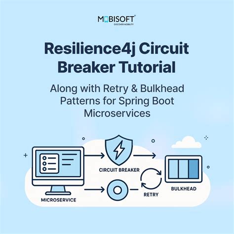 How To Implement Fault Tolerance Patterns With Resilience4j And Spring