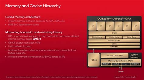 Qualcomm Adreno X Gpu Technical Specifications Performance And