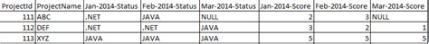 Dynamic Pivot Of Two Columns Data On Single Column Value Sql Server