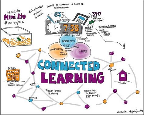 Connected Learning Connected Learning Is An Approach… By Seyed Abdollah Shahrokni Dec 2023