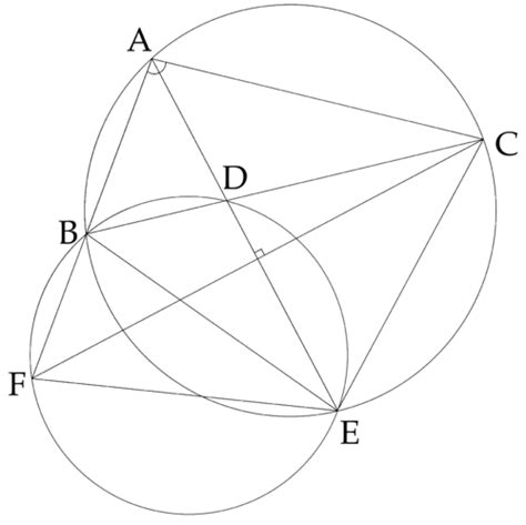 Art Of Problem Solving