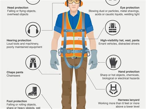 خرید تجهیزات ایمنی همراه تنوع و قیمت مناسب