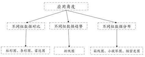 统计学中两组数据如何进行差异性（相关性）分析？统计学差异 Csdn博客