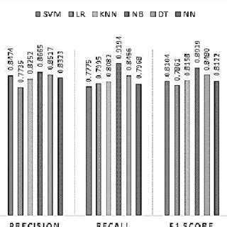 Relationship Between Metrics And Ensemble Techniques Source The