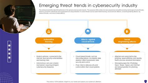 Global Data Security Industry Report Emerging Threat Trends In Cybersecurit