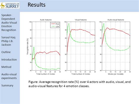 Speaker Dependent Audio Visual Emotion Recognition Algorithm