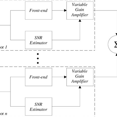 Structure Of A Maximal Ratio Angle Diversity Receiver Download