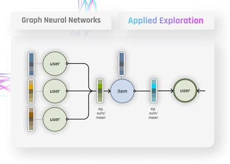 Machine Learning On Graphs Should Be The Future Of Ai Rdeeplearning