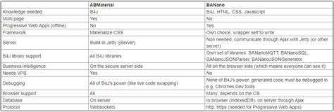 Web Banano Websiteapppwa Library With Abstract Designer Support