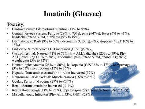 Tyrosine Kinase Inhibitors Pptx