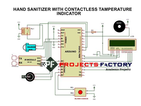 Hand Sanitizer With Contactless Temperature Indicator Electrical