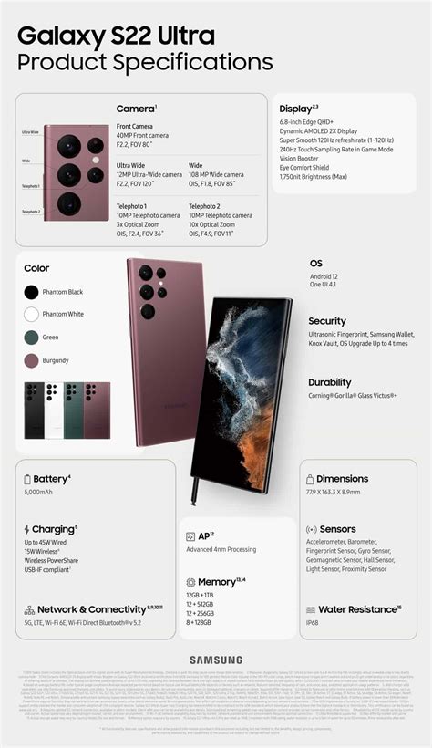 Samsung Shares Galaxy S22 Ultra Tab S8 Series Specs Infographics
