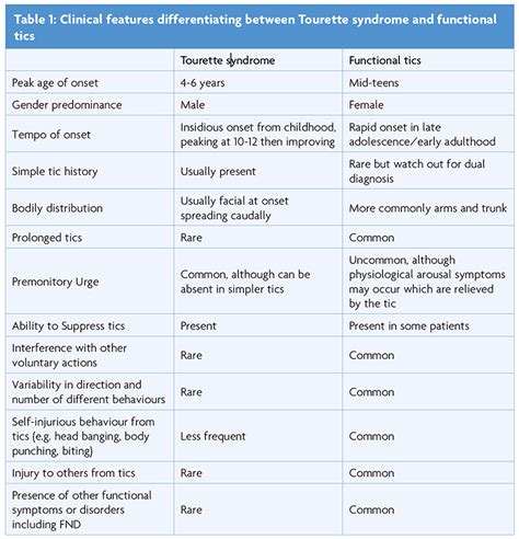 Functional Tics The Pandemic And Social Media Acnr
