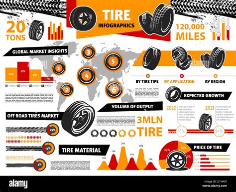 Car Tire Or Tyre Infographics Vehicle Wheel Diagrams And Information