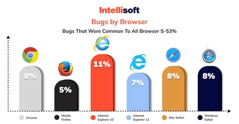 What Is Software Testing And When To Apply It For Your Product