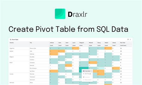 How To Create A Pivot Table From Sql Data