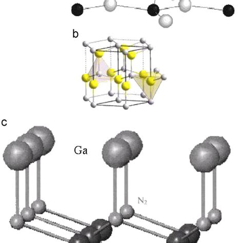 The Lattice Constants A And C In A ˚ Versus The Sc Concentration In Download Scientific