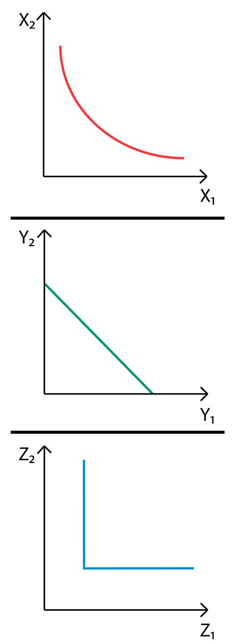 Marginal Rate Of Substitution Policonomics