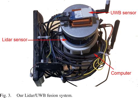 Figure 3 From Lidaruwb Fusion Based Slam With Anti Degeneration Capability Semantic Scholar