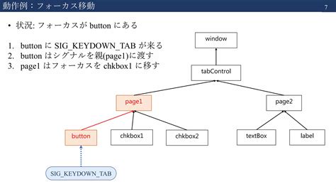 Chain Of Responsibility Pptx Programming Languages Computing