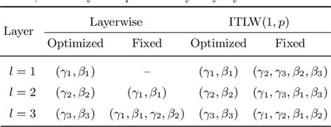 Table I From Iterative Layerwise Training For Quantum Approximate