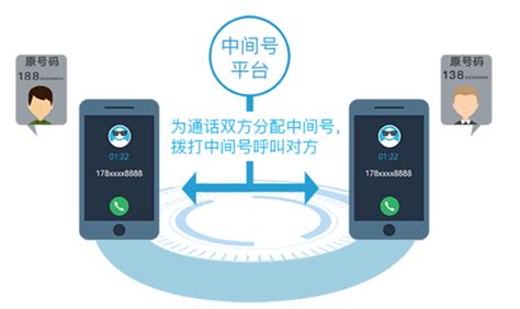 中移互联：双十一期间“中间号”为超9亿次交易提供隐私保护 中国移动 — C114通信网