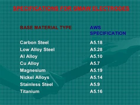 Gmaw Electrode Classification Chart