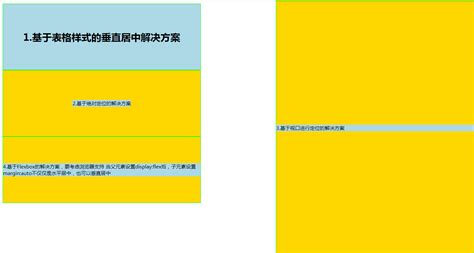 实现水平垂直居中的4种解决方案相对于视口的居中 Csdn博客