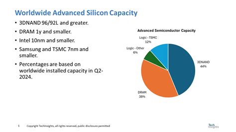 TSMC Archives Blogs History And Wiki On SemiWiki