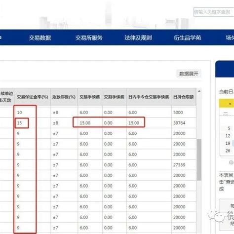 玻璃期货一手手续费多少钱？玻璃期货波动几个点回本？ 知乎