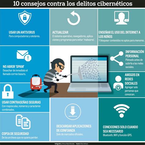 10 Consejos Contra Los Delitos Cibernéticos Revista Martes Financiero
