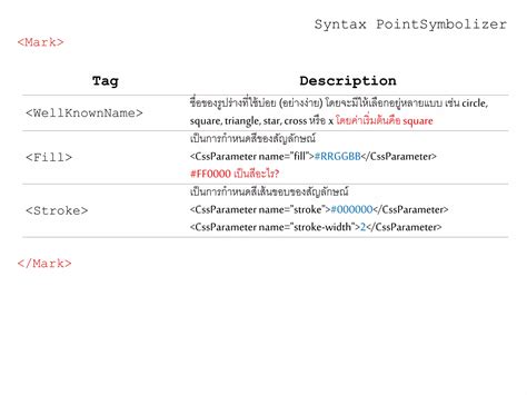 Introduction To SLD Styled Layer Descriptor PPT