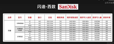 【固态硬盘】入门讲解dram颗粒 Csdn博客