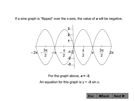 Trigonometric Functions And Their Graphs Pps Physics Science Trigonometric Functions And Their Graphs Pps Physics Science