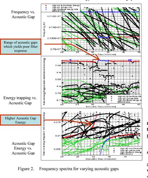 figure 1 from finite element analysis of monolithic filters semantic