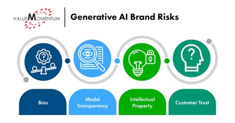 Mitigating The Risks Of Generative Ai In Insurance Blogs Valuemomentum
