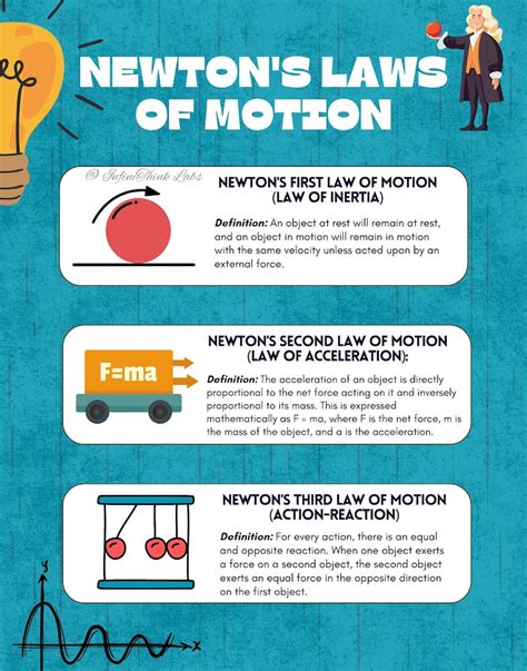 Cartel Infográfico Digital Leyes Del Movimiento De Newton Descarga