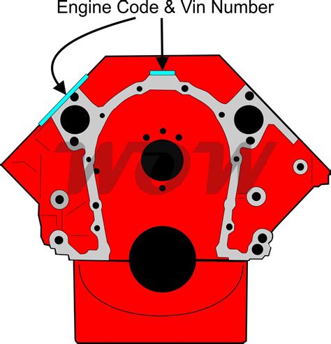 Chevrolet Big Block V8 Engine The Rat Motor History And Evolution