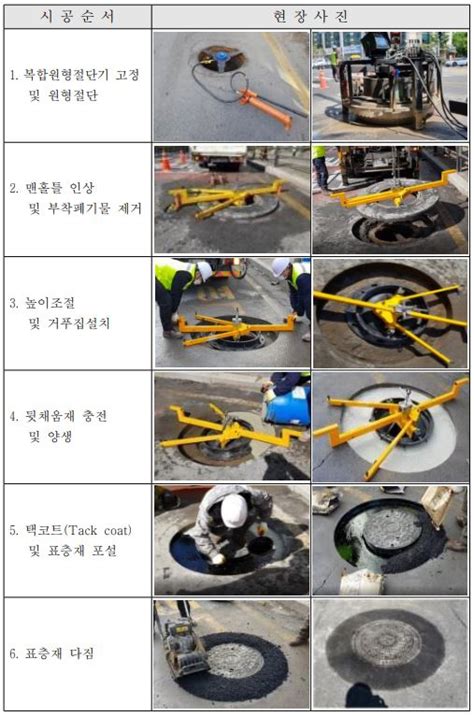 맨홀틀 인상보수장치로 ‘굴착 평탄성 확보건설기술신문
