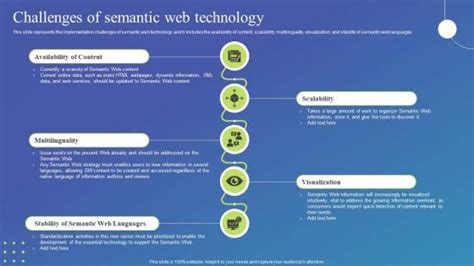 Challenges Of Semantic Web Technology Semantic Web Standard Ppt Show