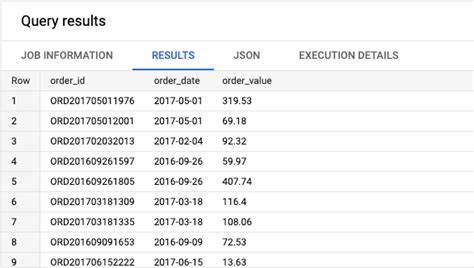 How To Split And Sample A Dataset In Bigquery Using Sql By Romain Granger Jun 2022