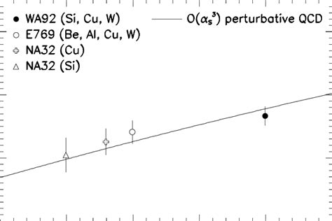 D Inclusive Cross Section As A Function Of The Incident Momentum The