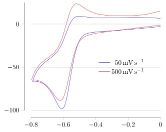 Tikz Pgf Customize Length Of Y Major Grids In Pgfplots TeX LaTeX Stack Exchange