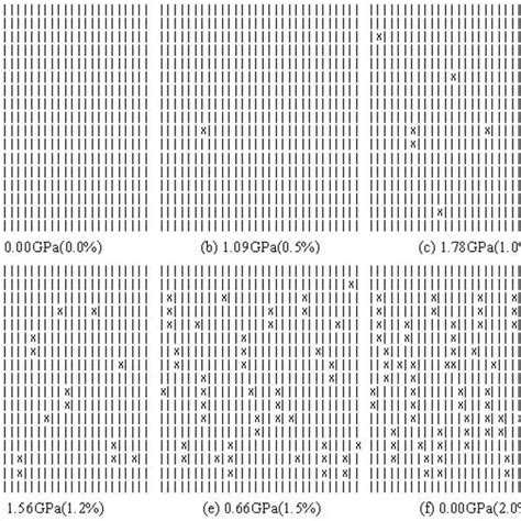 A Monte Carlo Simulation Of The Tensile Morphology Of A Fibre Bundle On