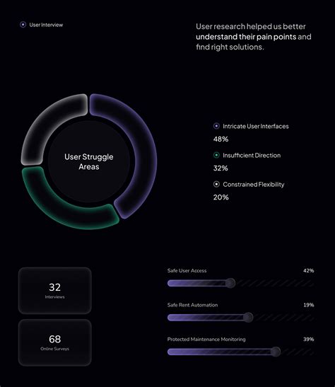 Sophos Ai Security Saas And Ui Ux Design Behance