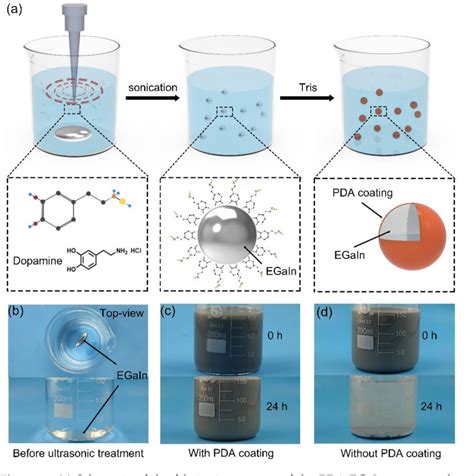 Figure 1 From Surface Modification Using Polydopamine Coated Liquid Metal Nanocapsules For