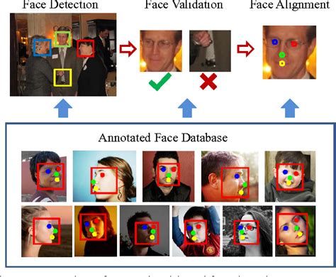 Figure 1 From Detecting And Aligning Faces By Image Retrieval