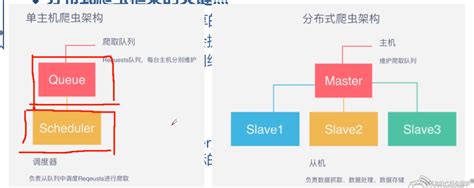 分布式爬虫的介绍和搭建企业级综合案例分布式爬虫 Csdn博客