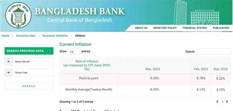 👨🏻‍💻 Md Fahad On Linkedin আসুন একটা অঙ্ক করি একসাথে। ধরুন আপনার বেতন ১
