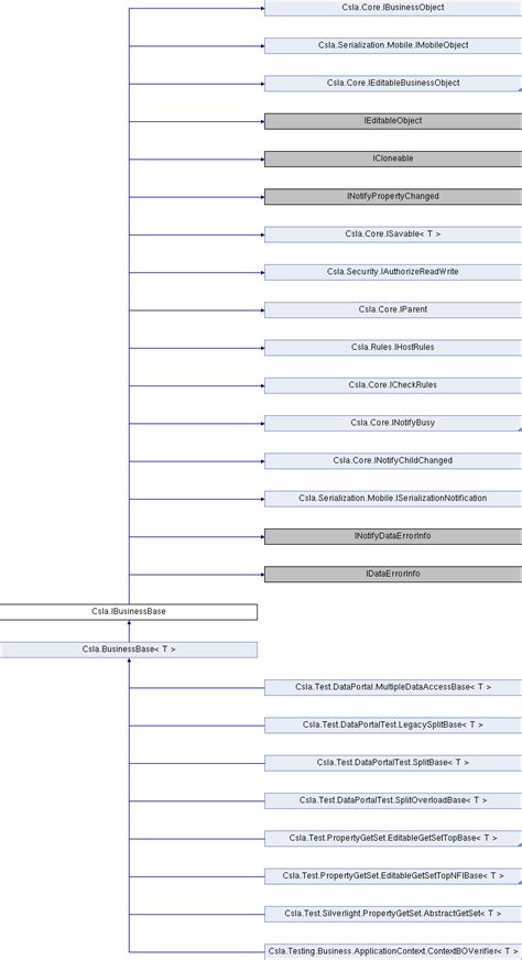 CSLA NET Csla IBusinessBase Interface Reference